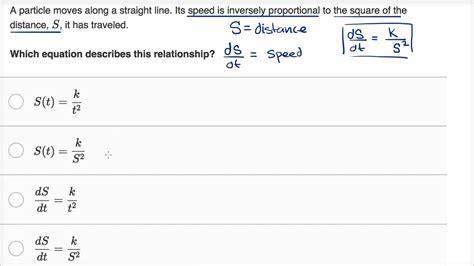 Khan Academy