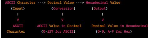 Ascii To Hex Calculator
