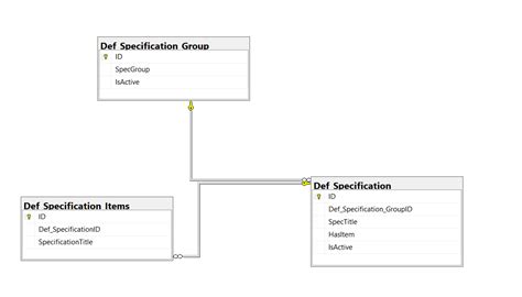 C How To Prepare One To Many Relationship With Dapper Stack Overflow
