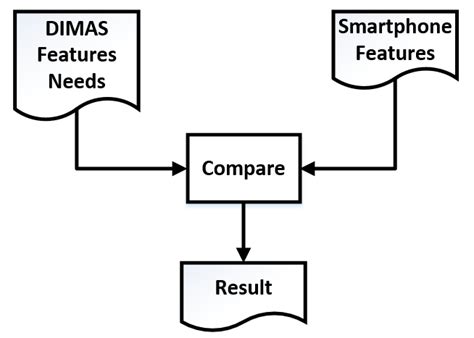 Comparative Methodology Download Scientific Diagram