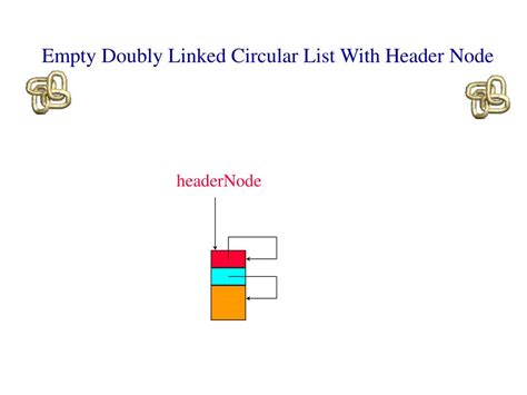 Ppt Linked Lists Powerpoint Presentation Free Download Id5525580