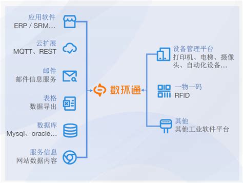 企业数据安全哪一方面更加重要 数环通