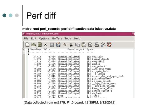 Ppt Introduction To Open Source Performance Tool Linux Tool Perf