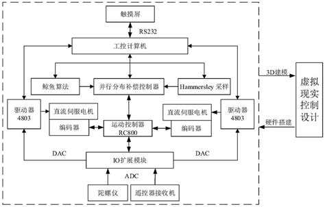 Control Method And System Of Two Wheeled Self Balancing Robot Eureka Patsnap