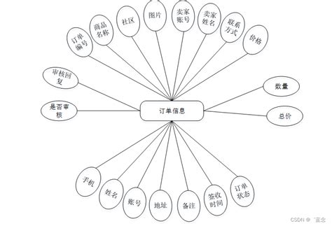 计算机毕业设计springboot基于android的社区闲置物品交易app设计与实现nlh5r9【附源码】 Csdn博客