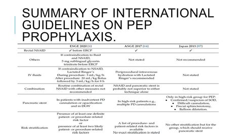 Post Ercp Pancreatitis Risk Factors Prevention Treatment Pptx