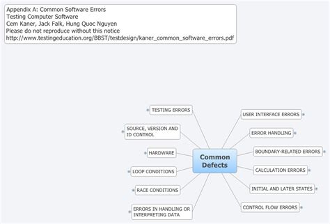 Test Status Report In Software Testing
