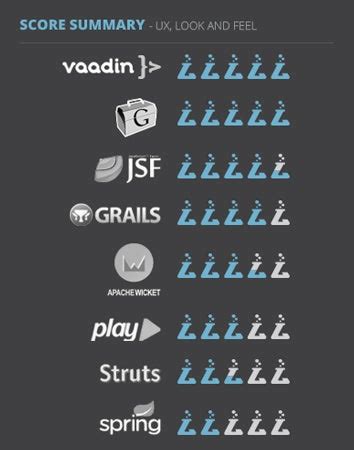 Java MVC Frameworks Comparison JRebel XRebel By Perforce