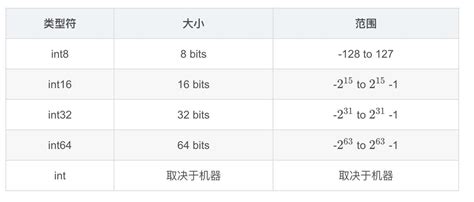 数字类型 知乎