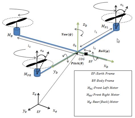 Tri Tilt Rotor Configuration Download Scientific Diagram