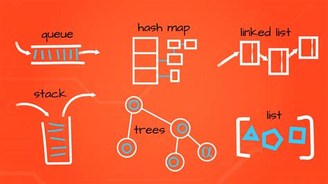 Abstract Data Types Adt Defining What Not How αlphαrithms