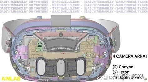 谁是苹果mr的最佳平替产品？ 昨天的20cm，今天再度20cm~~micro Oled受到了空前的关注，继昨天民生电子的 苹果 Mr专家会议后，今天中 雪球