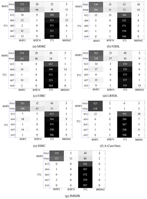 Sar Target Recognition Via Joint Sparse And Dense Representation Of