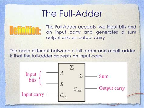 Ppt Combinational Logic Adders Decoders And Comparators Powerpoint