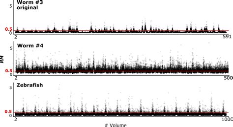 Figures And Data In 3deecelltracker A Deep Learning Based Pipeline For Segmenting And Tracking