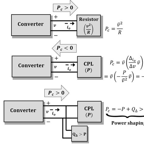 Typical Application Scenario Of Middlebrook Criterion Download