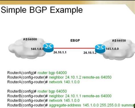 Basic Bgp Ccnp Route 300 101 Labs
