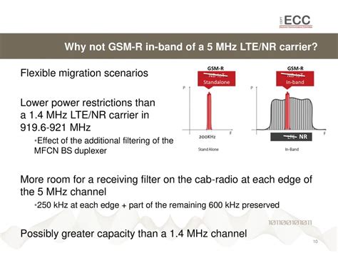 Radio Spectrum For Present And Future Rail Transport Needs Ppt Download