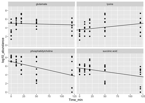 Chapter 6 Tidyverse Learning R For Mass Spectrometrists
