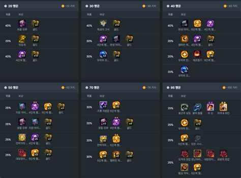 롤체 시즌11 롤토체스 행운 덱 스택 보상 총정리 네이버 블로그