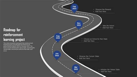 Types Of Reinforcement Learning In Ml Roadmap For Reinforcement