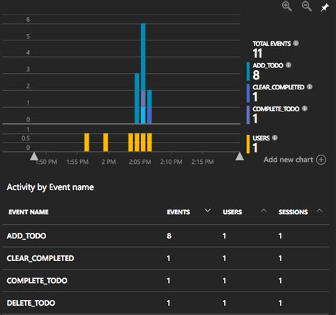 Github Wbuchwalterredux Appinsights Redux Middleware For Application Insights On Azure