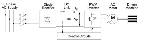 Unlock Motor Efficiency Vfd Systems Explained Need Work And Benefits