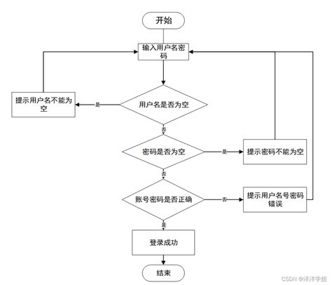 独有源码 Java Jsp新冠疫苗接种预约系统h078r从不会做毕业设计到成功完成的过程与方法 Csdn博客