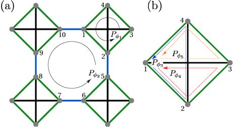Schematic Representation Of Loop Operators P φ 1 P φ 2 P φ 3 P φ