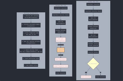 extract iocs from memory dump with bulk extractor by andrea bocchetti