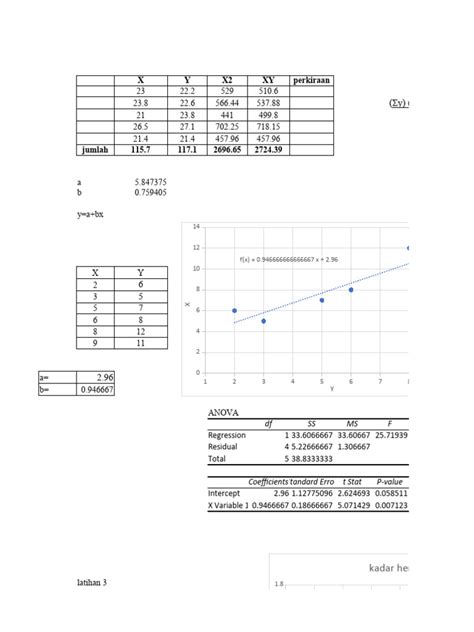 Latihan Regresi Pdf Errors And Residuals Coefficient Of Determination