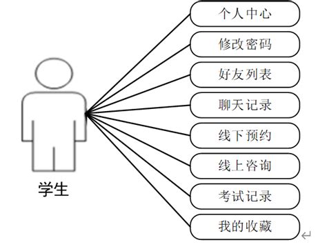 计算机毕业设计java高校学生心理健康预约系统 基于 Java 的高校学生心理健康智能预约平台设计 Java 驱动的校园心理服务在线预约管理系统开发基于java的心理健康系统 Csdn博客
