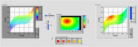 How Do I Plot A Surface Graph Such That Color Ramp Is Defined At Every