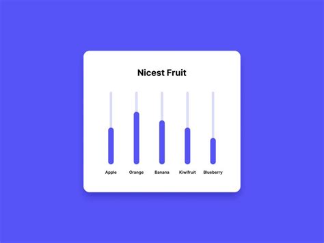 Ui Spotlight Bar Graph Chart For Sample Data Jaime Velasquez Jr Posted On The Topic Linkedin