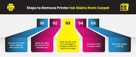 Ways To Remove Printer Ink Stains From Clothes Carpet Or Hands