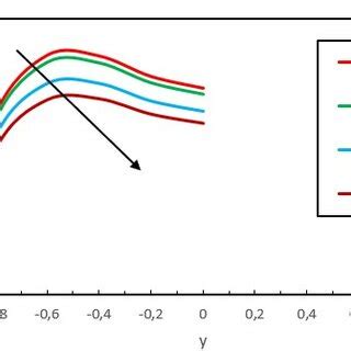 Variation Of Angular Velocity With K Download Scientific Diagram