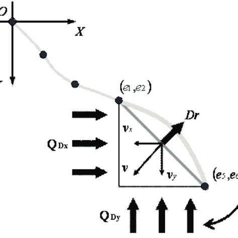Flow Chart Of Motion Control Based On Multibody Dynamics Model Download Scientific Diagram