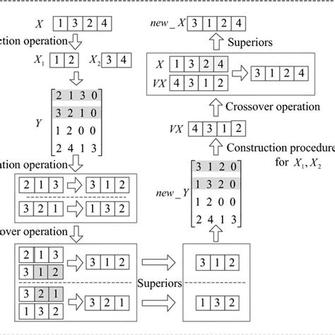 baking process work flow diagram download scientific diagram