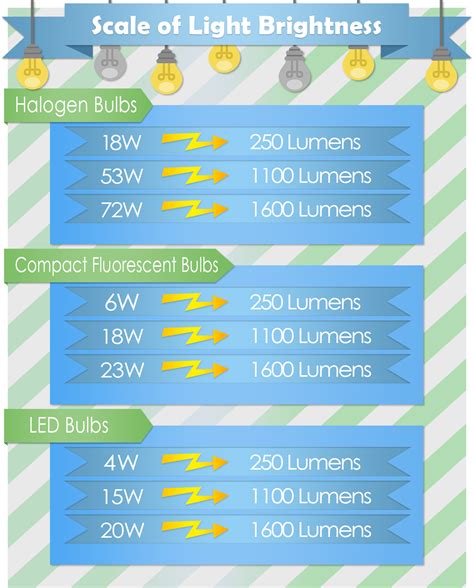 Hid Lumen Scale