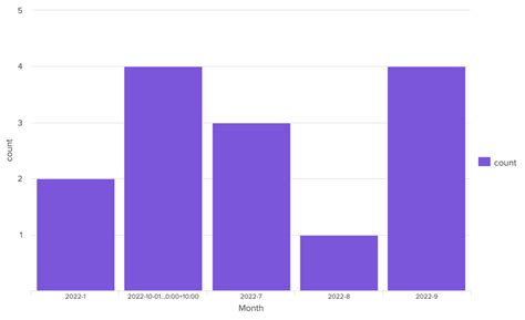 re dashboard converting strings into dates splunk community