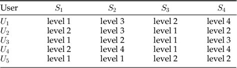 Table 1 From An Efficient Privacy Aware Authentication Scheme With