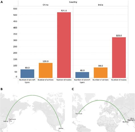 Figure 1 From Potential Carbon Emissions Reduction From Fleet Schedule Reconfiguration Of China