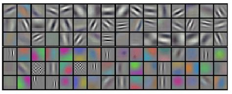 Example Of Convolutional Neural Network Kernels Download Scientific