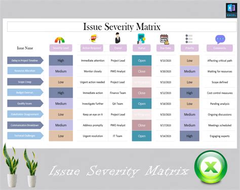Issue Severity Matrix Risk And Incident Severity Assessment Tool