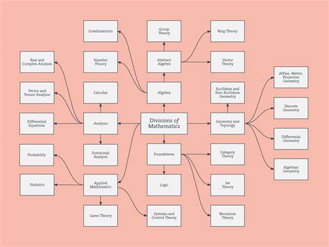 Example Of Concept Map For Pink