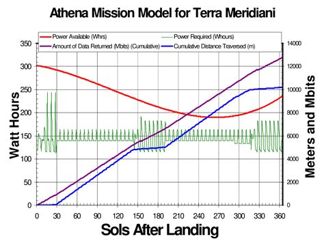 Figure 1 From A Mission Model For The 2001 Mars Roverathena Payload