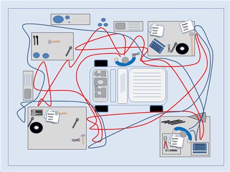 spaghetti diagram tips van een consultant bureau tromp