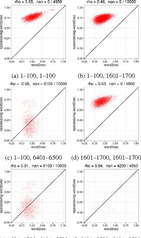 Streaming Word Embeddings With The Space Saving Algorithm