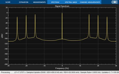 Dsp Dcblocker Block Dc Component Offset From Input Signal Matlab