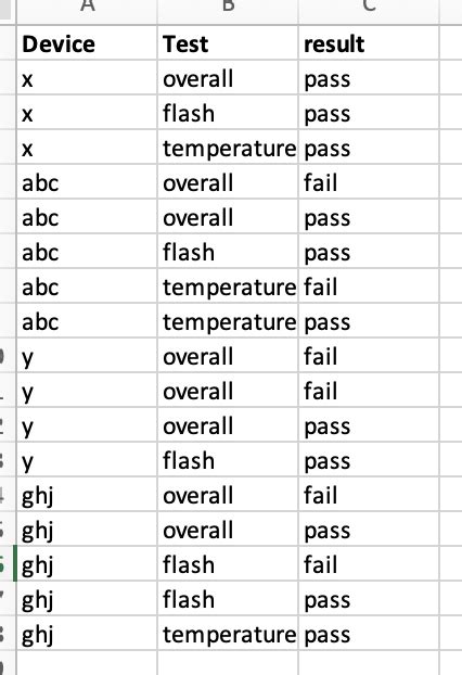 Calculation Tableau Lod I Think Stack Overflow
